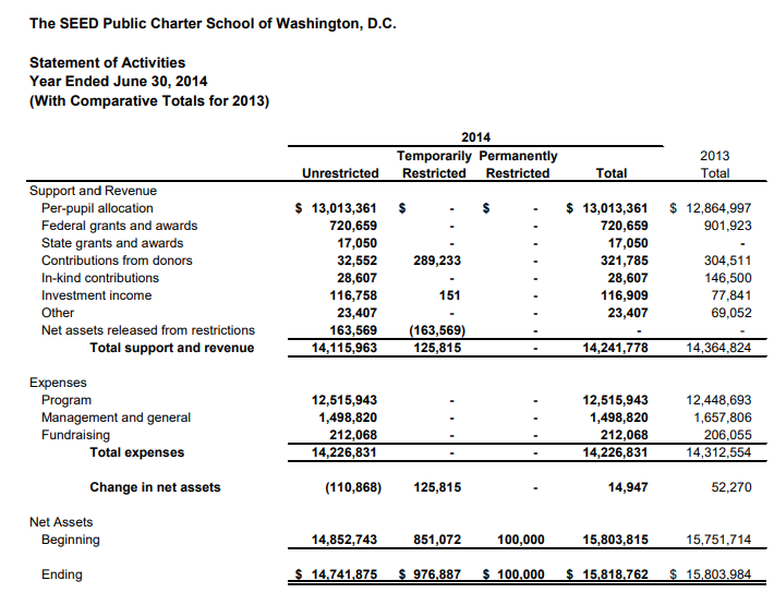 Financial MANAGEMENT FUNCTIONS OF THE SCHOOL PRINCIPAL