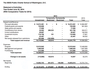 Financial MANAGEMENT FUNCTIONS OF THE SCHOOL PRINCIPAL