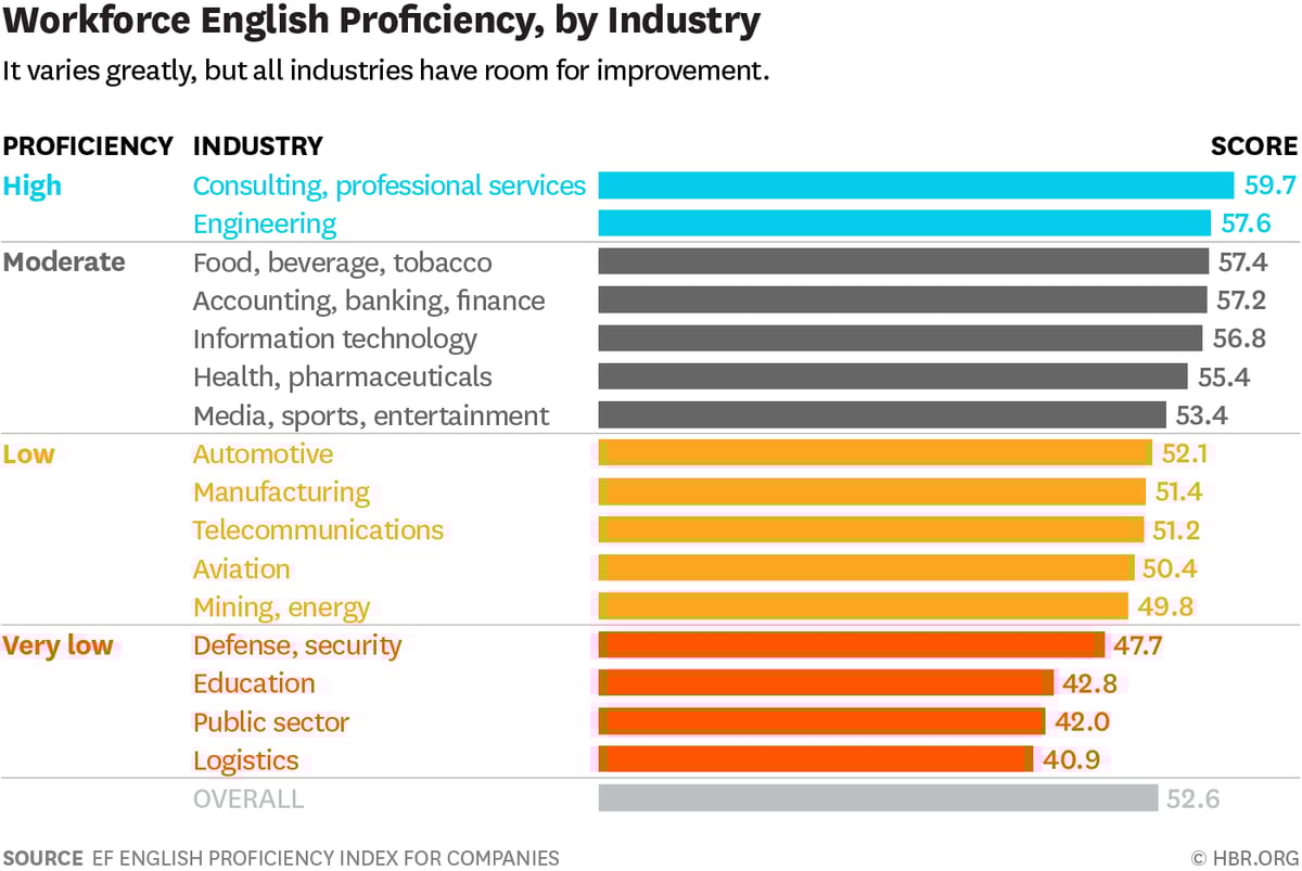 1 Billion Strong and Counting: Massive ESL Market Growth