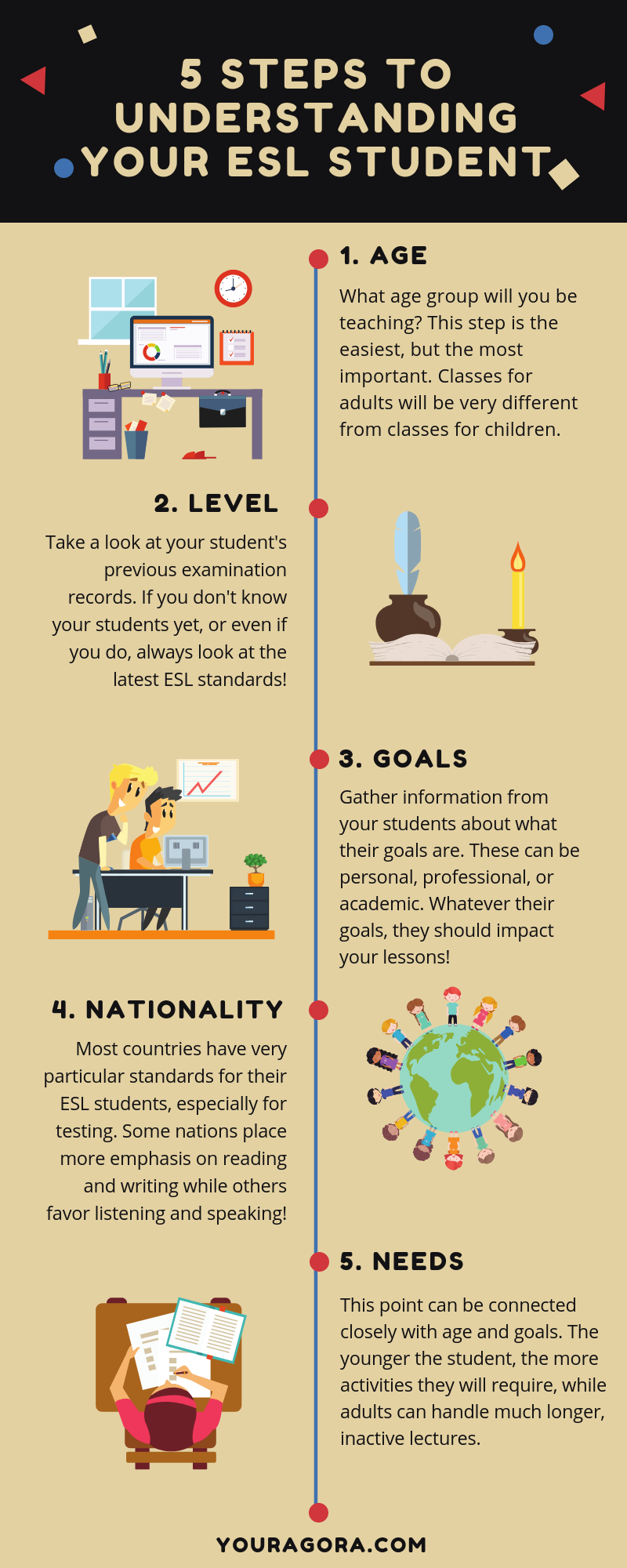 ESL CURRICULUM DEVELOPMENT SERIES: WHO ARE YOUR STUDENTS?