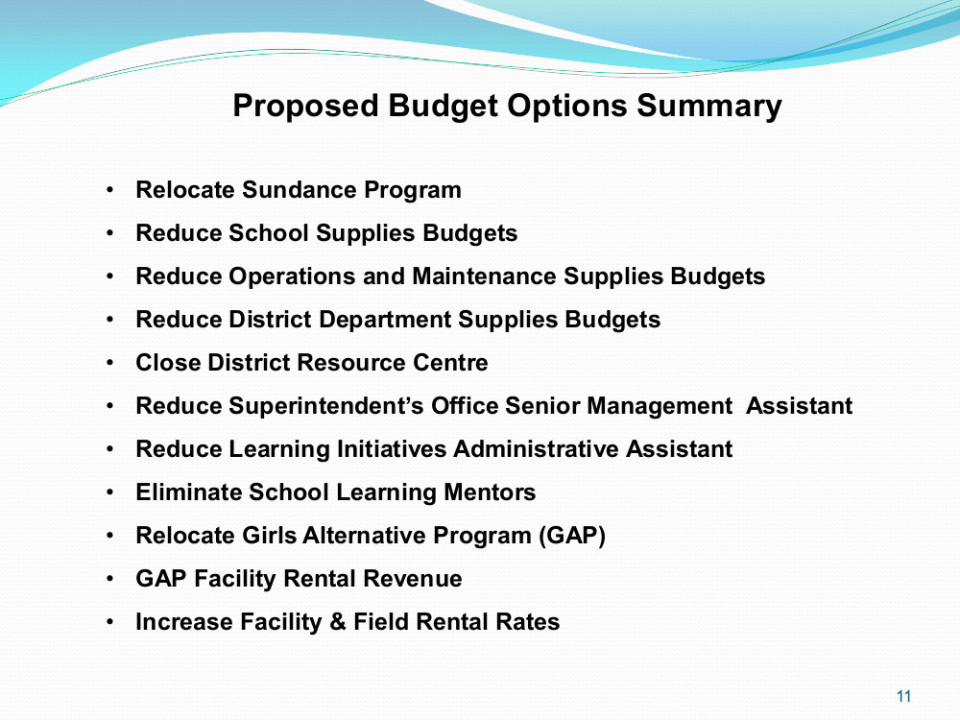 School Budgets Made Simple: A Crash Course